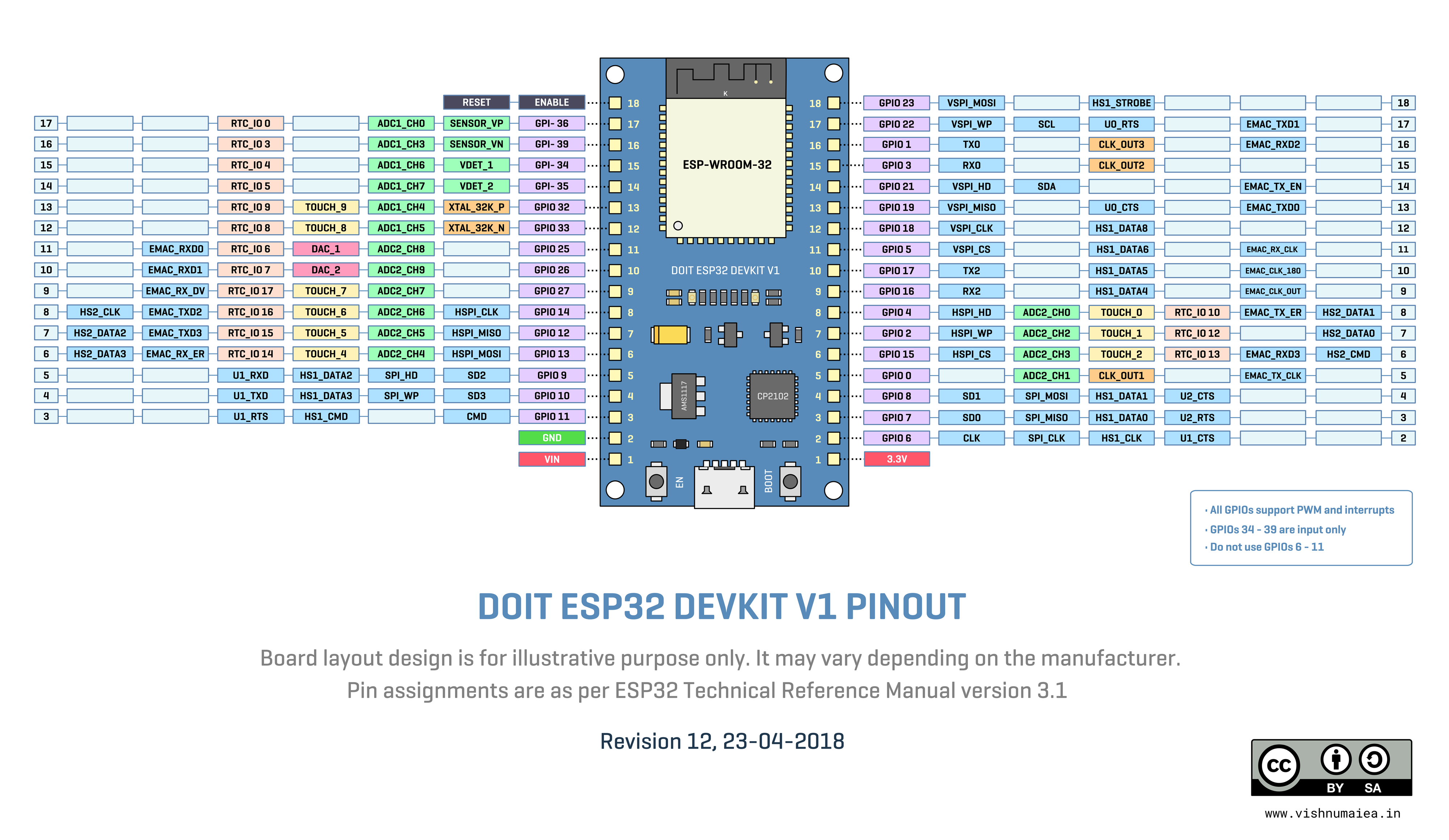 Esp32 Devkit V1 Pin Esp32 Devkit V1 Pin